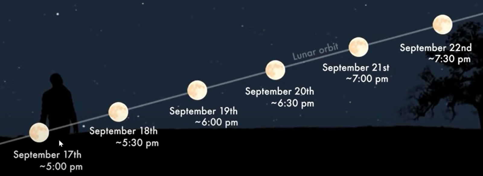 What is Autumnal Equinox - Equinox World